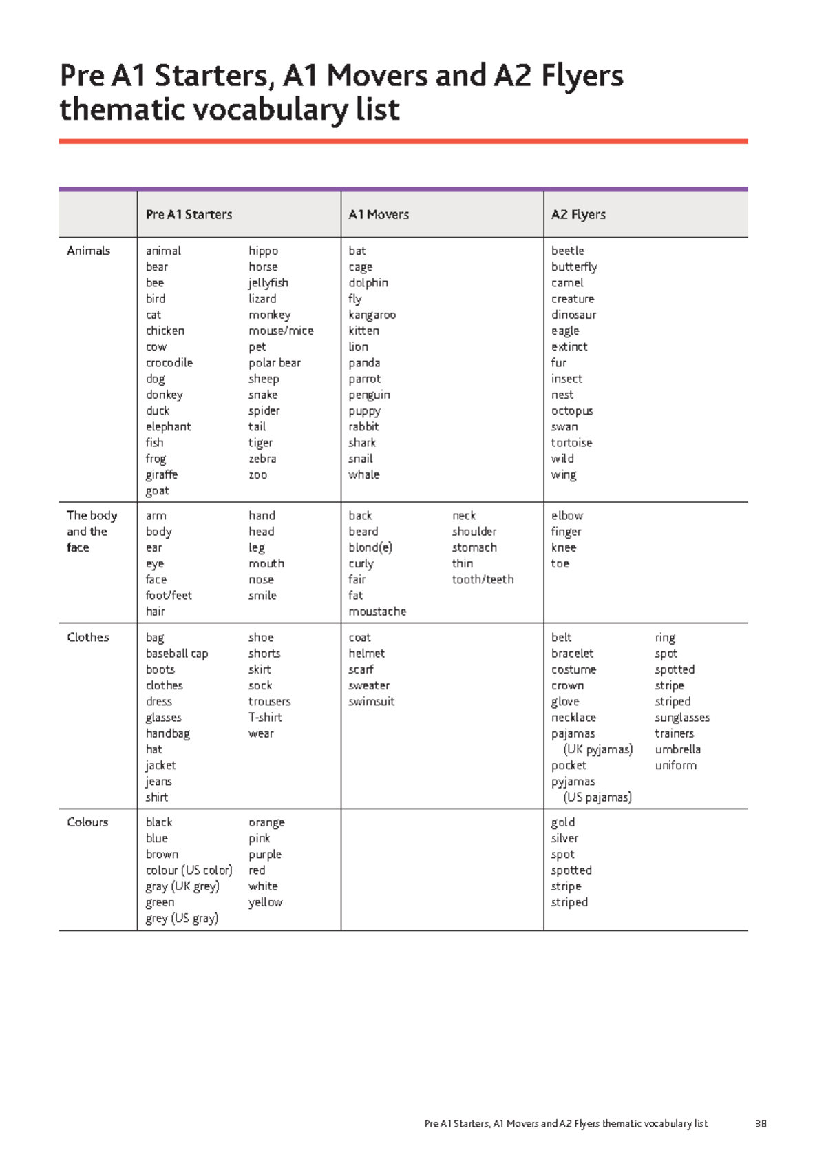 Vocab theo ch - Pre A1 Starters A1 Movers A2 Flyers Animals animal bear ...