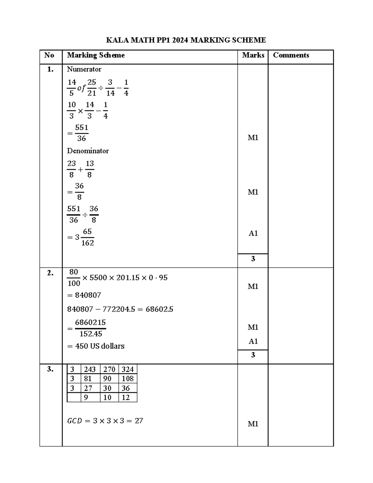 KALA MATH PP1 2024 MS1 - Comprehensive Marking Scheme Analysis - Studocu