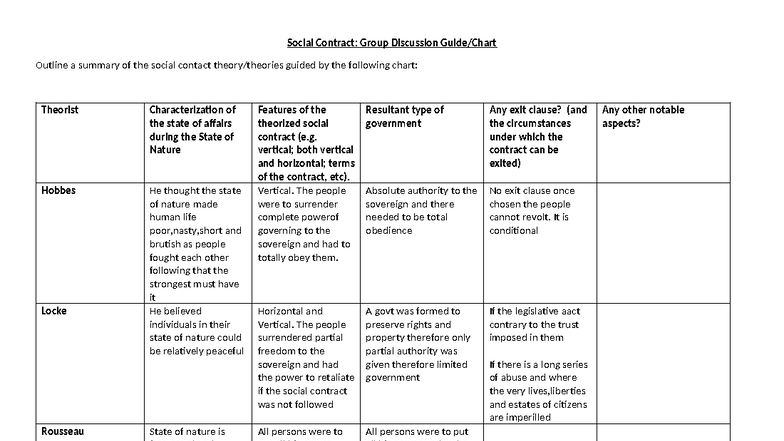 Social Contract-Group Discussion Chart - Social Contract: Group ...