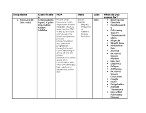 GI Drugs: Antacids, Laxatives, and Antiulcer Medications Overview - Studocu