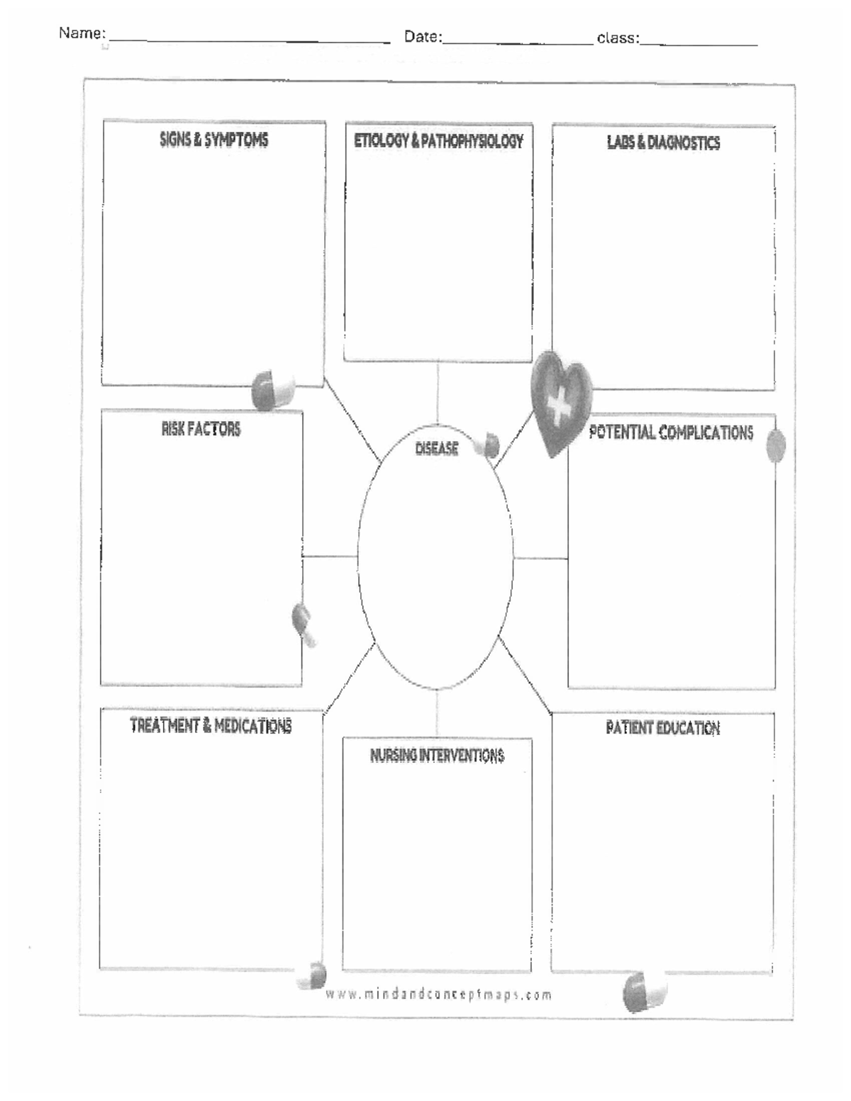 Karn concept map packet B - Name: Date: class: SIGNS SYMPTOMS ETIOLOGY ...