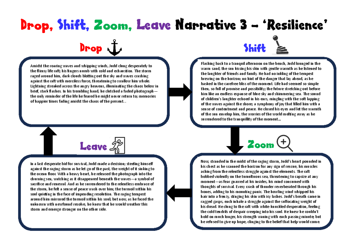 Narrative 3: Drop, Shift, Zoom, Leave - A Tale of Resilience - Studocu