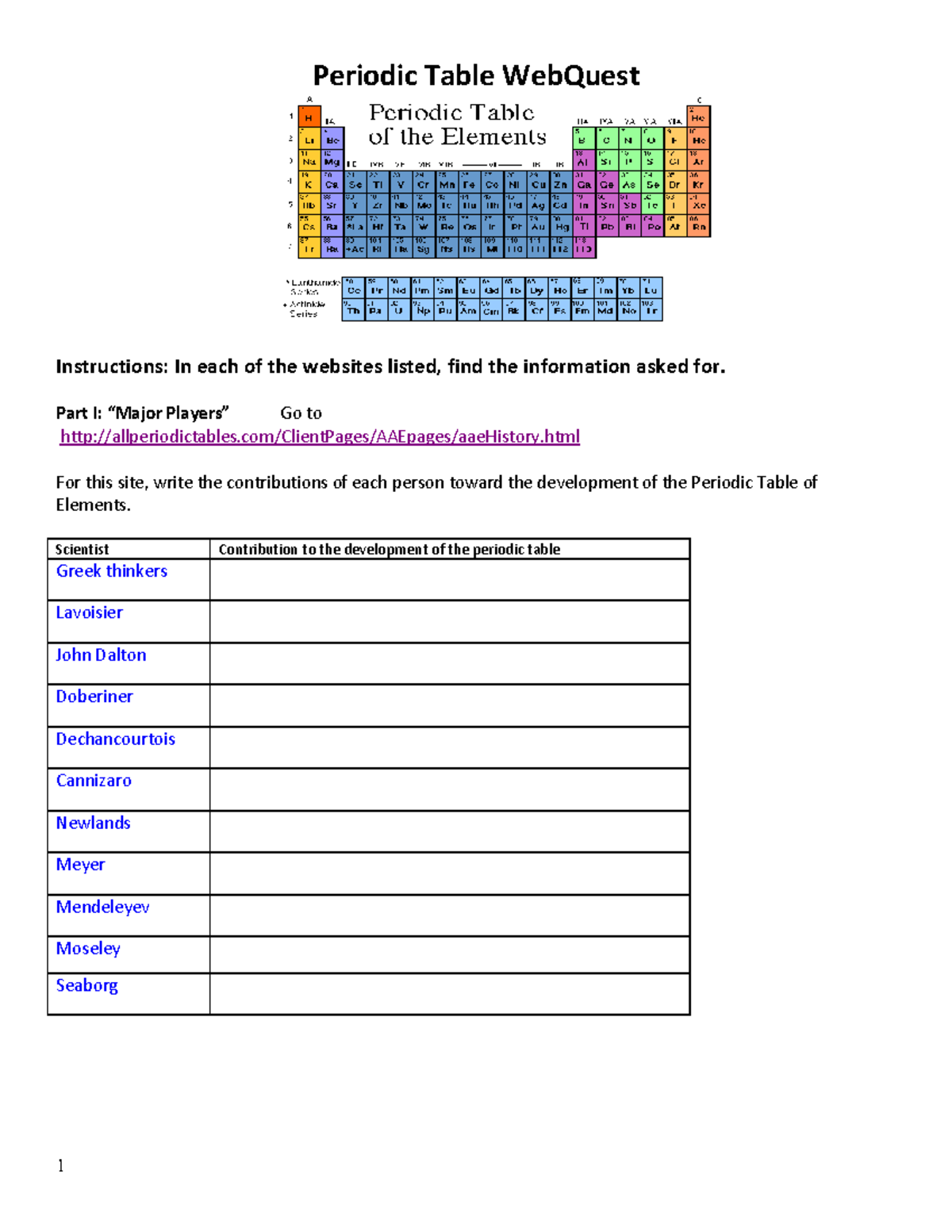 Periodic Table Web Quest (Science 101) - Learn Elemental Contributions ...