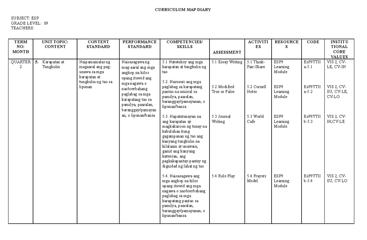 Curriculum MAP 2nd Quarter ESP9 - CURRICULUM MAP DIARY SUBJECT: ESP ...
