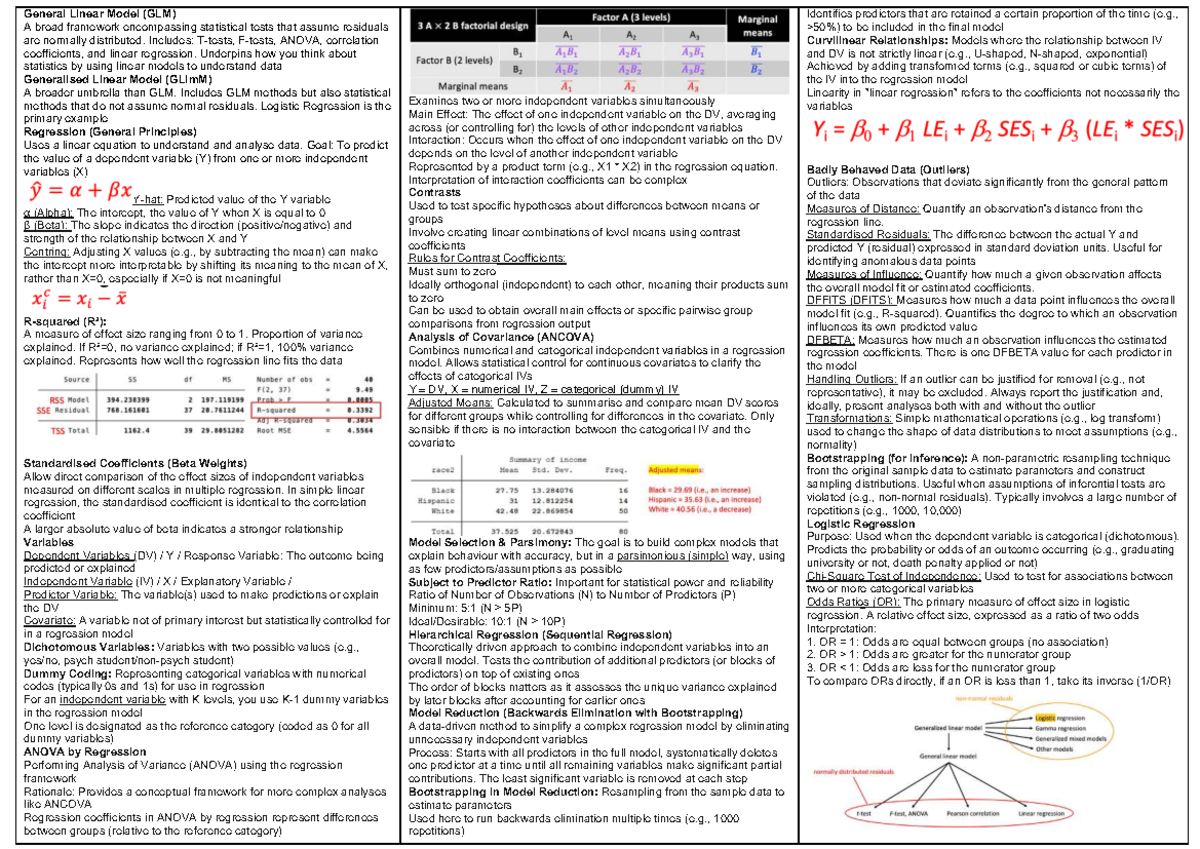 Statistics Definitions Cheat Sheet
