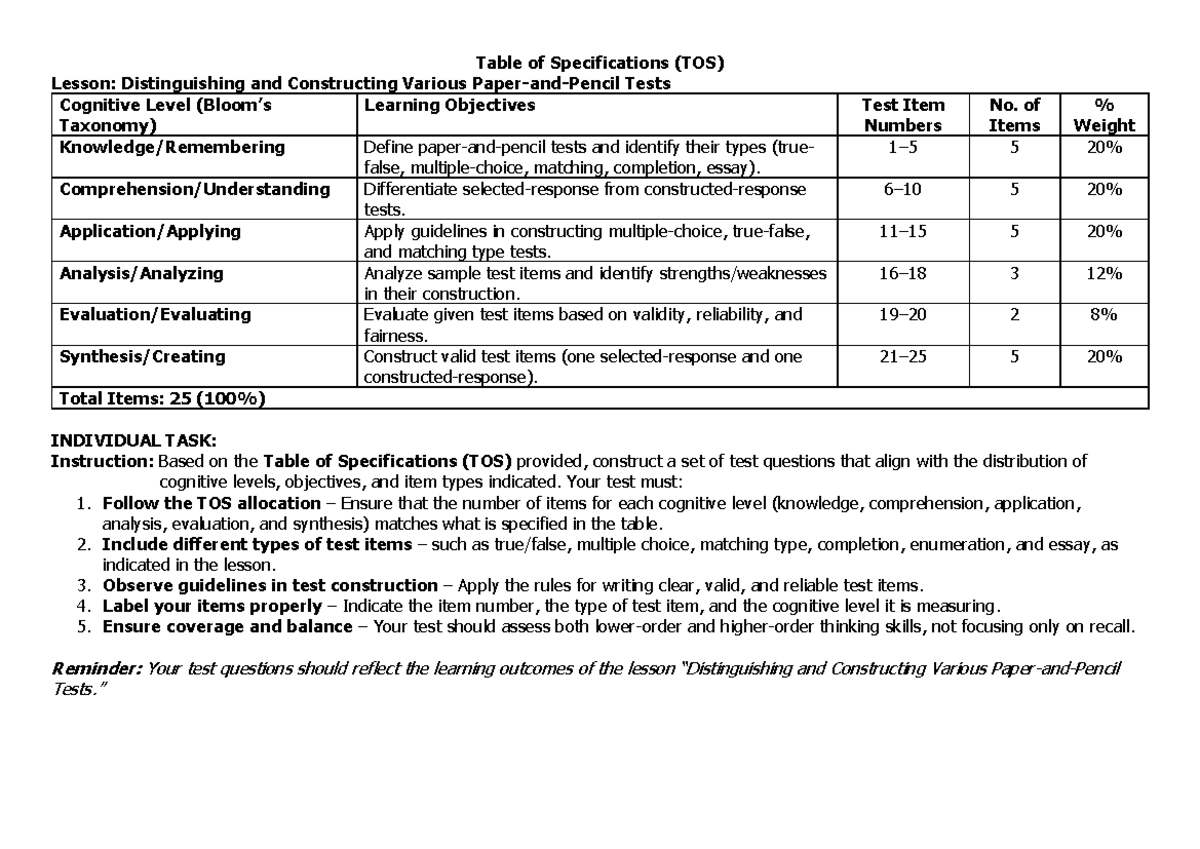 TOS Lesson: Constructing Valid Test Items & Cognitive Levels - Studocu