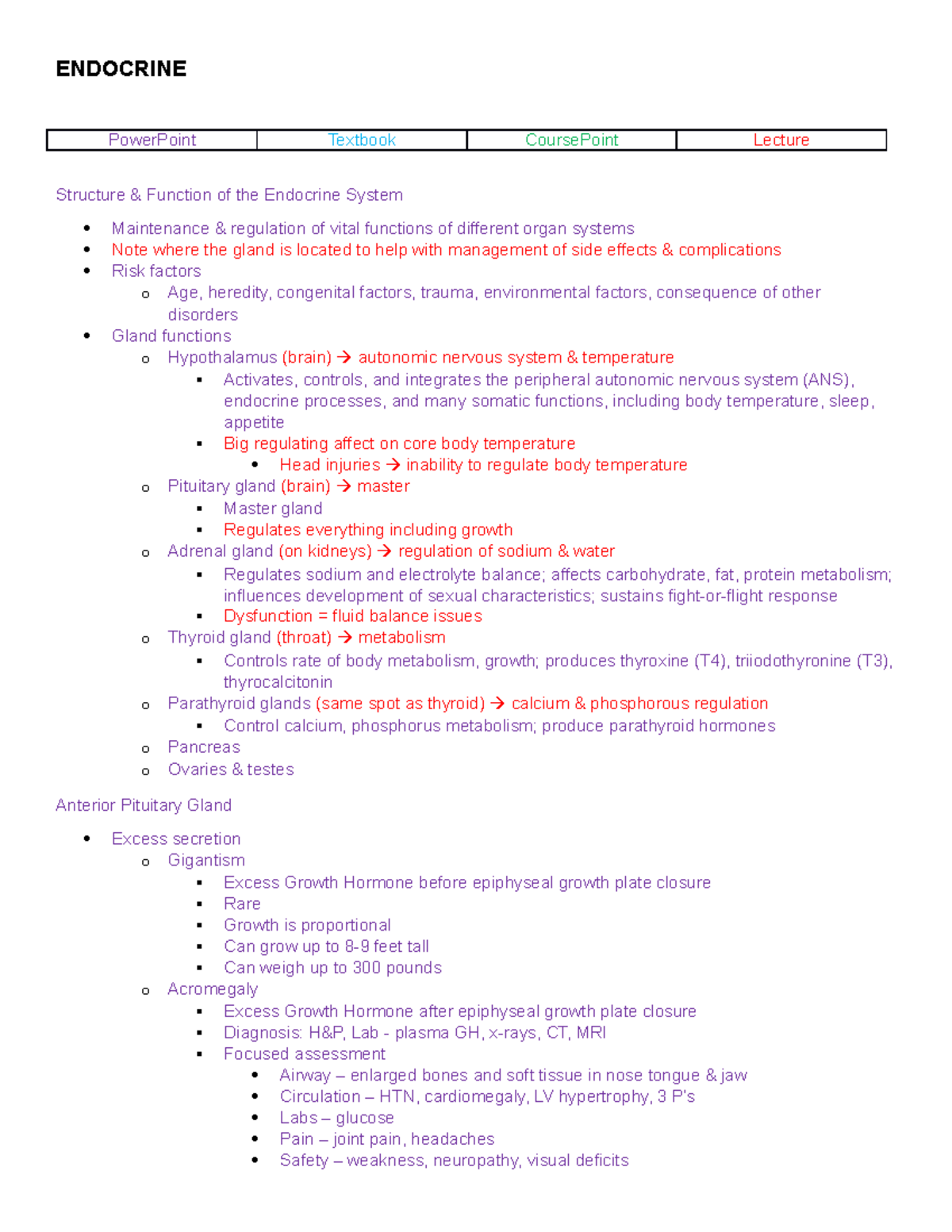 Endocrine - Professor Lanasa MS 1 Notes - ENDOCRINE PowerPoint Textbook ...