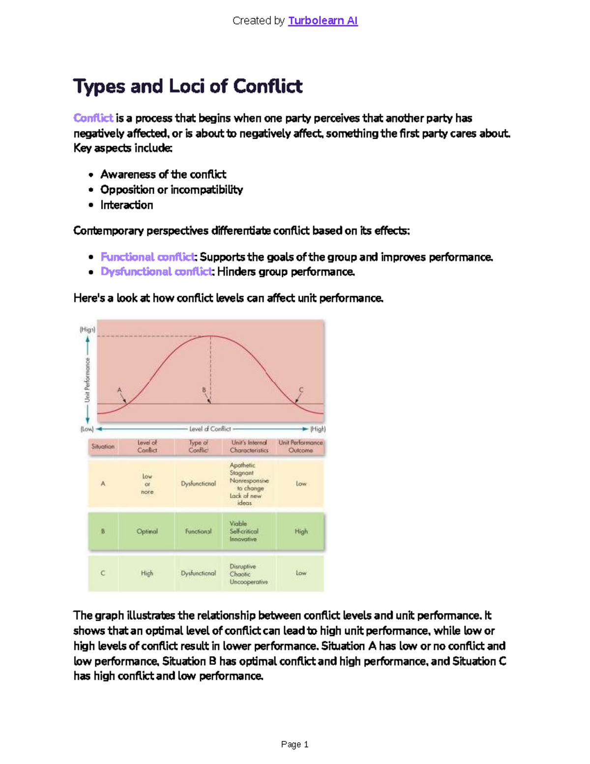 Chap 18 Notes: Types, Loci, and Management of Conflict - Studocu