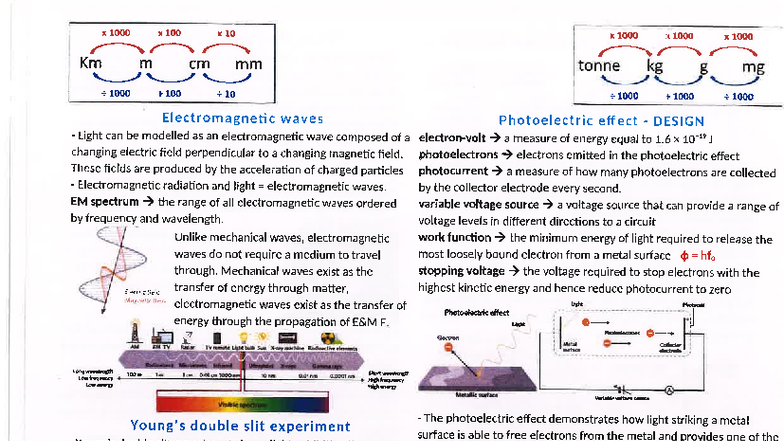 Physics 4: Nature of Light - Electromagnetic Waves & Photoelectric ...