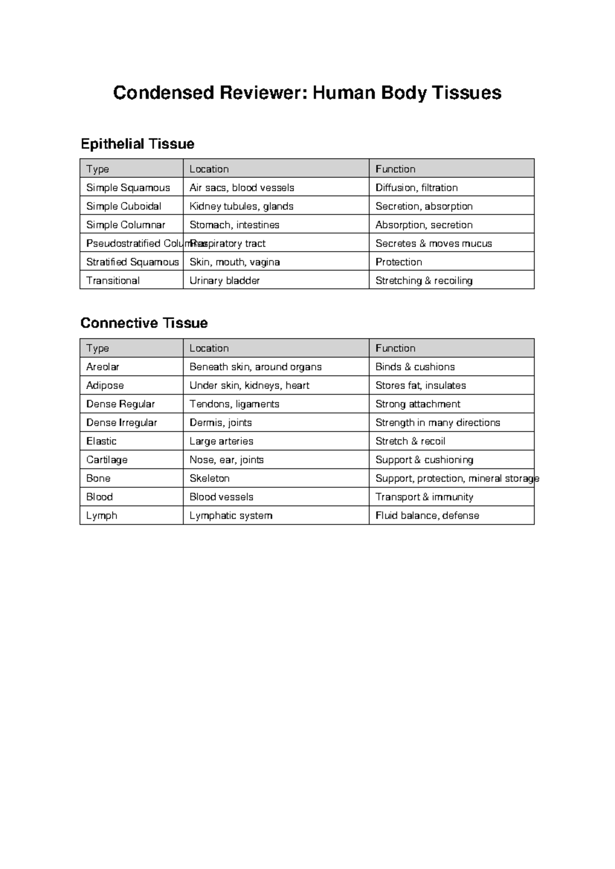 Human Tissues Reviewer: Types, Locations, and Functions - Studocu