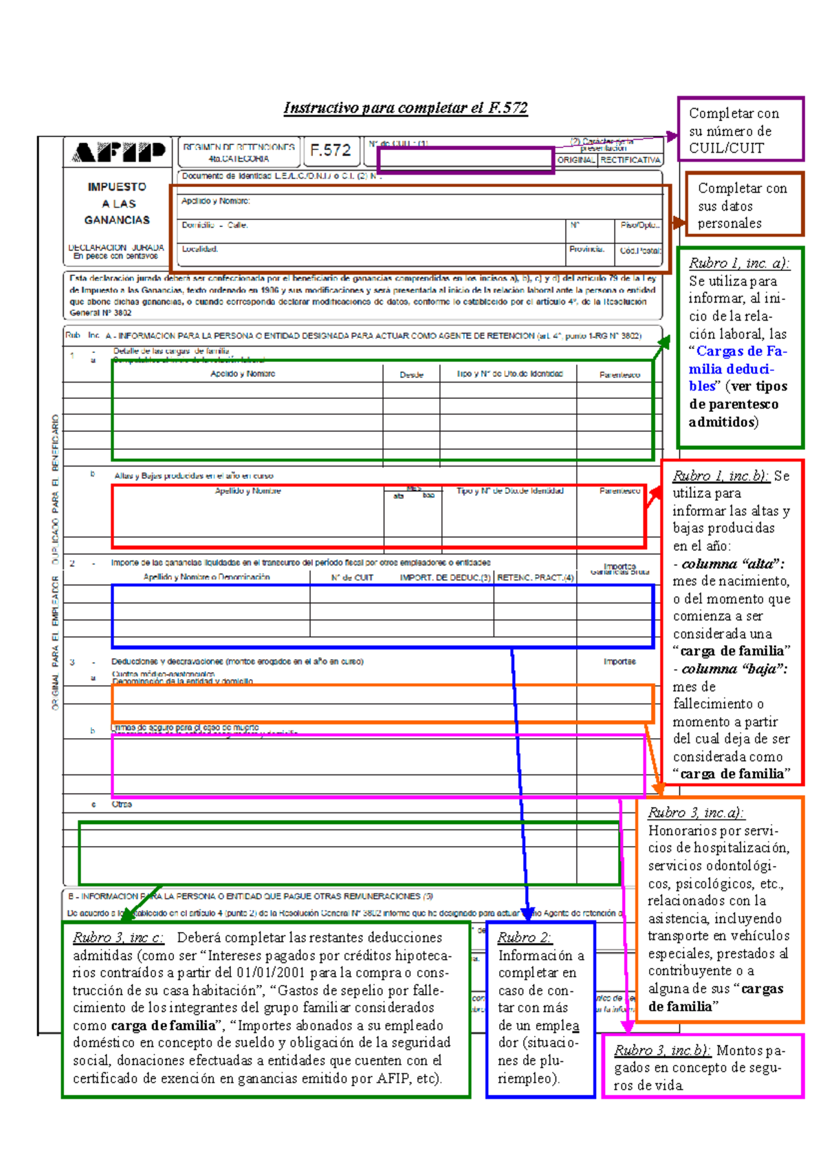Instructivo Completo para el Formulario F.572: Deducciones y Cargas ...