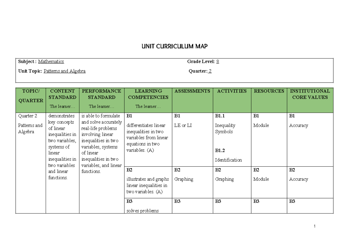 Curriculum Map for Mathematics 8: Patterns, Algebra, & Geometry S.Y ...