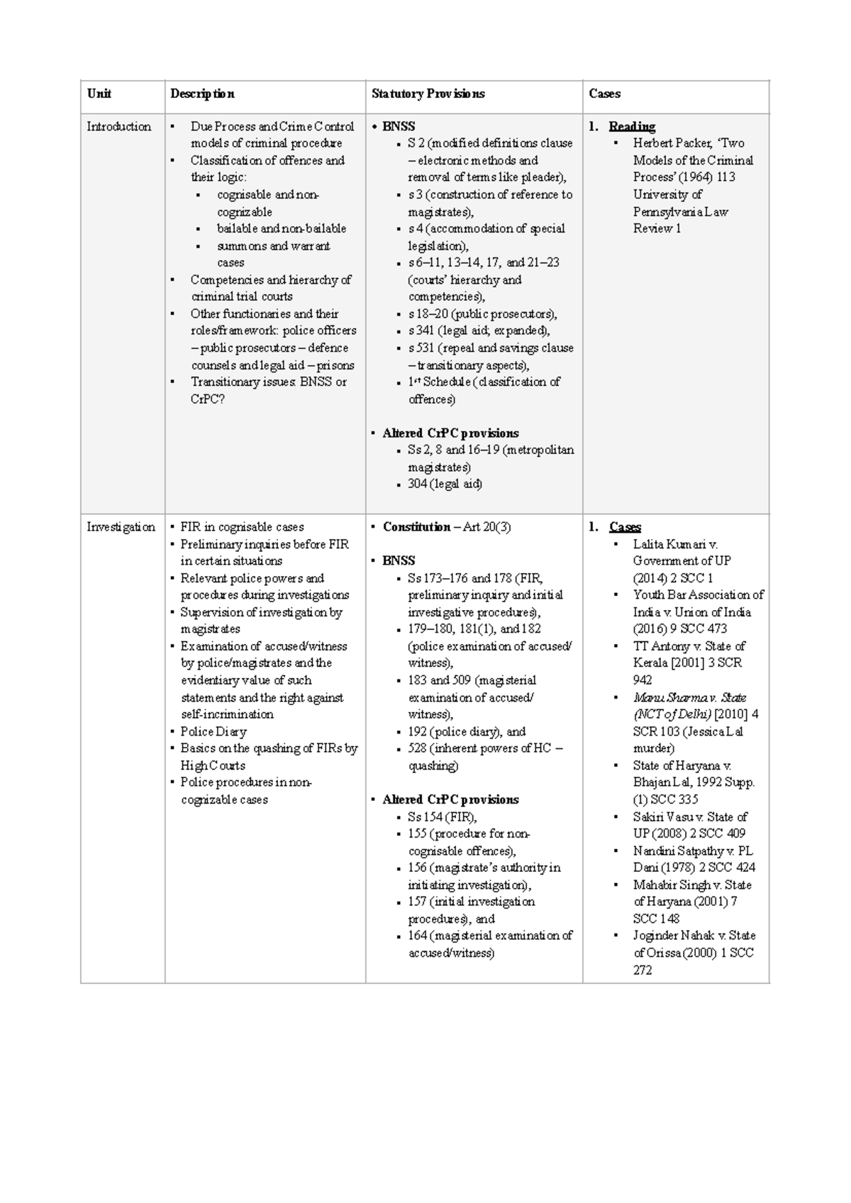 BNSS Course Notes: Comprehensive Summary of Criminal Procedure Module ...