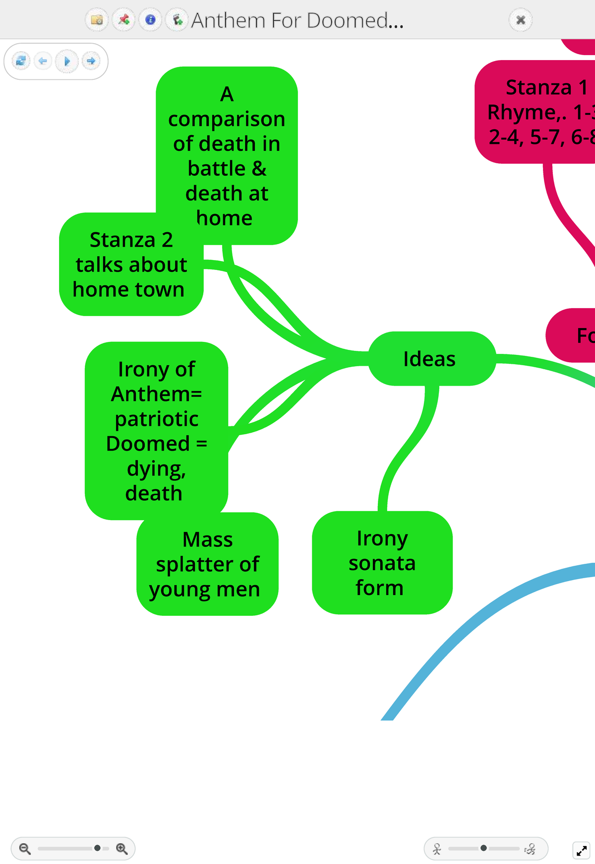 Anthem For Doomed Youth Mind Map - EN2OEL - Anthem For Doomed... Ideas ...