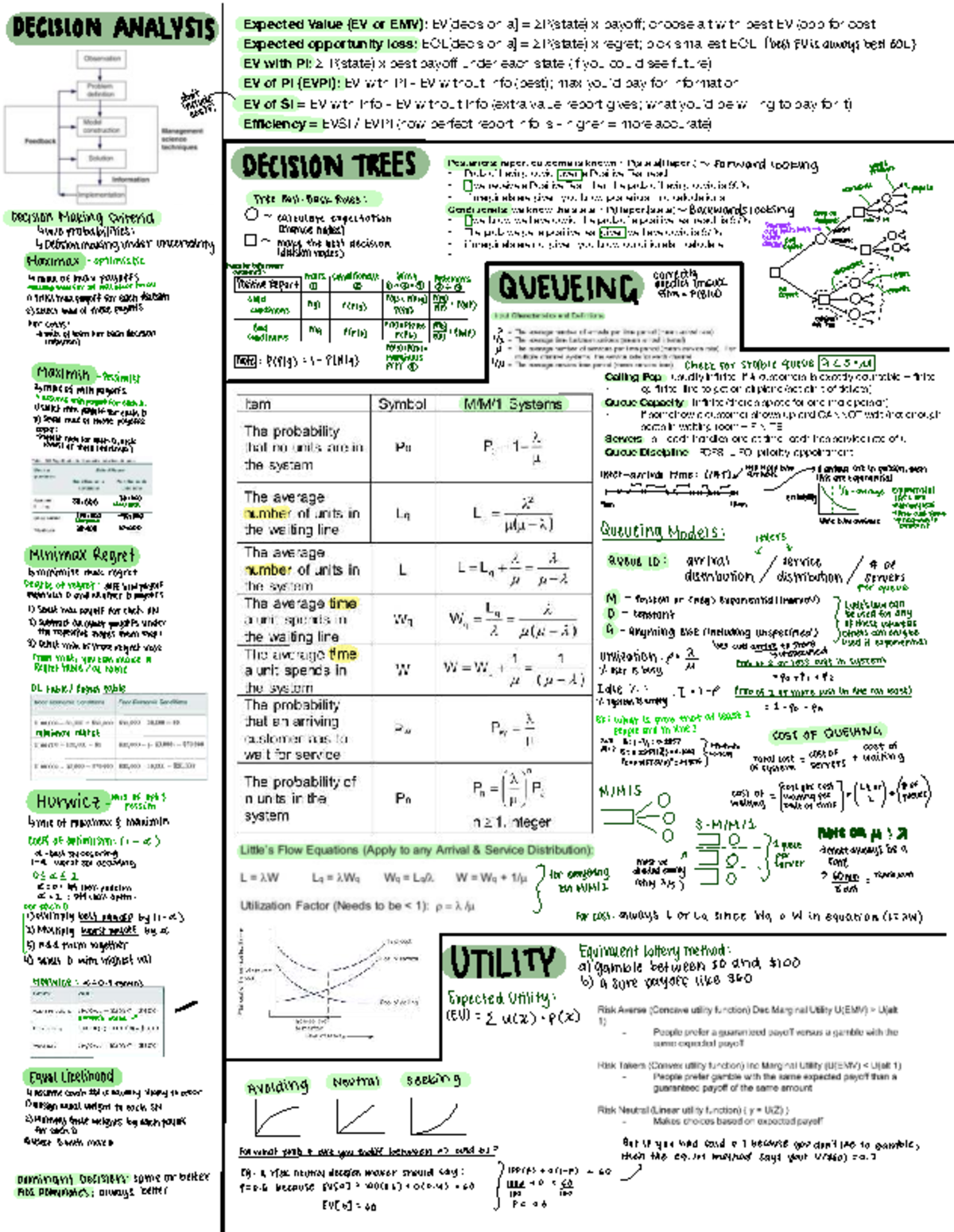 BU275 - Decision Analysis Cheat Sheet: EV, Decision Trees, and Queuing ...