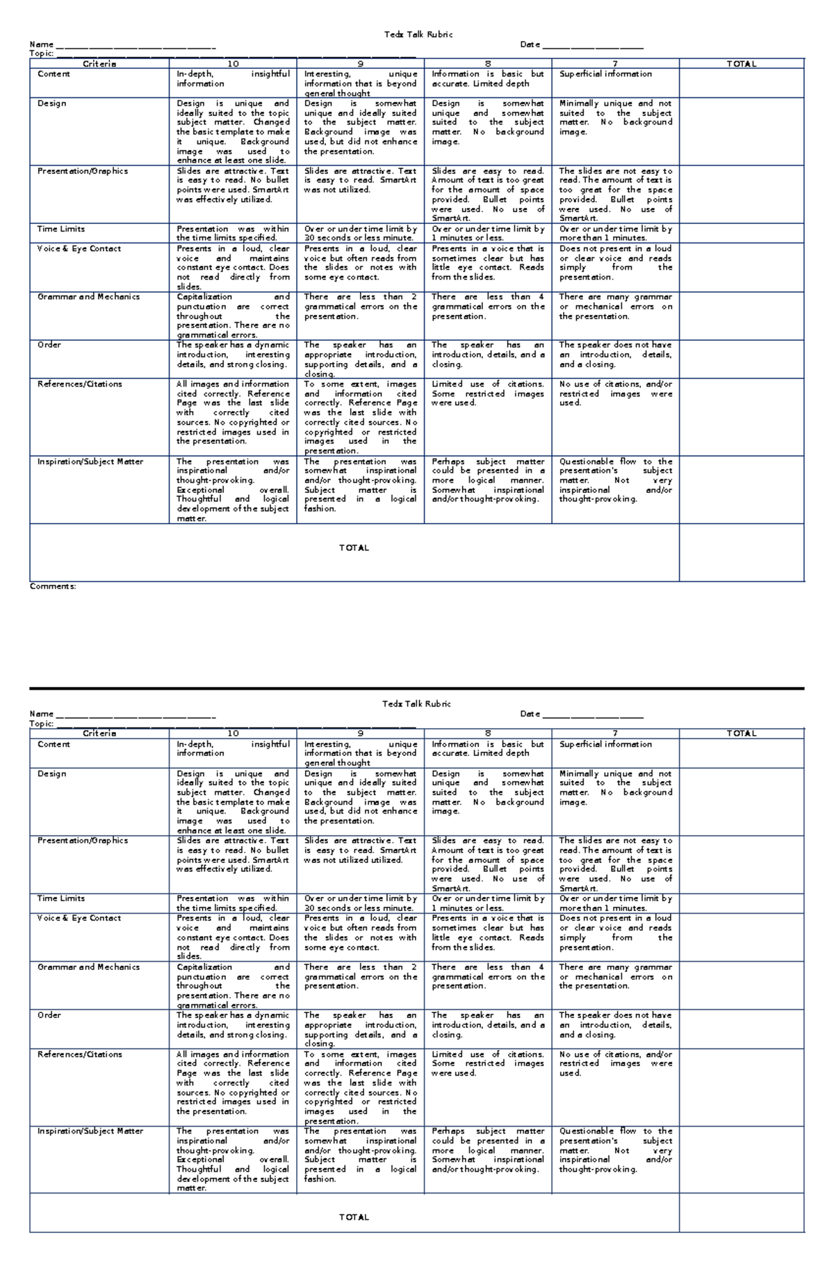 Tedx Talk Evaluation Rubric: Criteria & Scoring Guide - Studocu