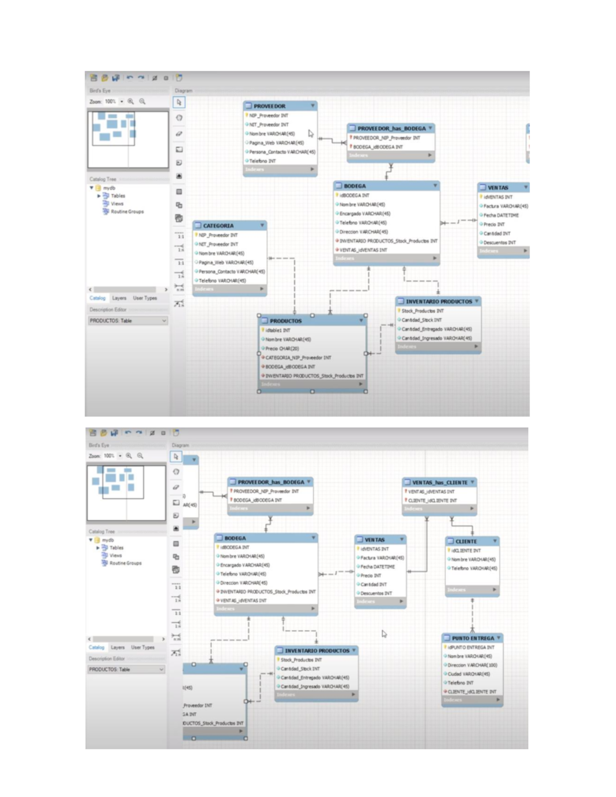 SQL - Trabajo - Bird's Eye Diagram Zoom 100% PROVEEDOR NIP_Proveedor ...