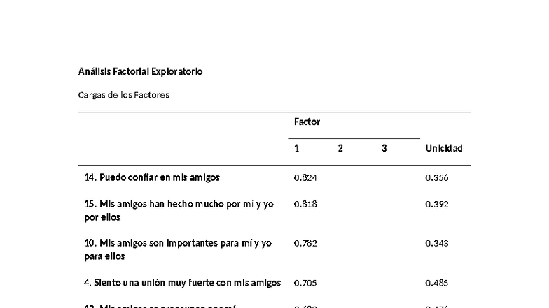 Análisis Factorial Exploratorio: Cargas y Correlaciones de Factores ...