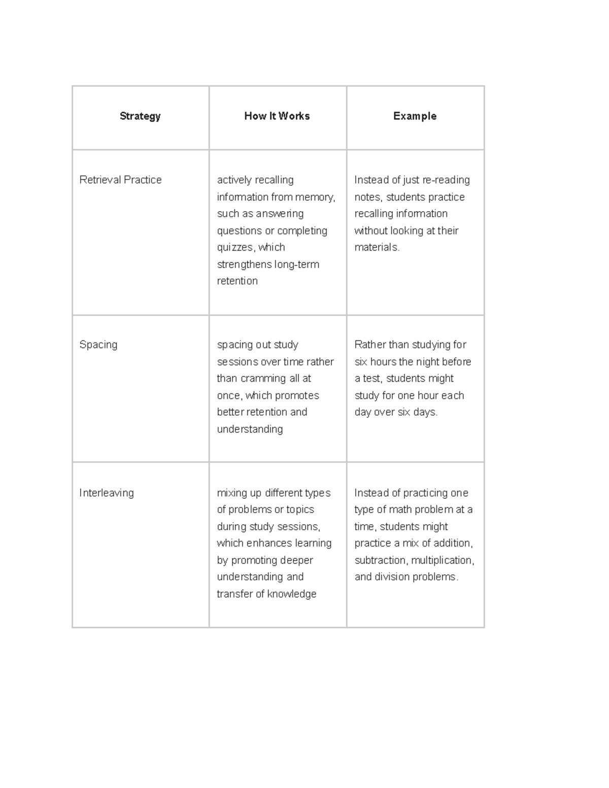 Strategy Retrieval Practice: Course Notes on Effective Learning ...