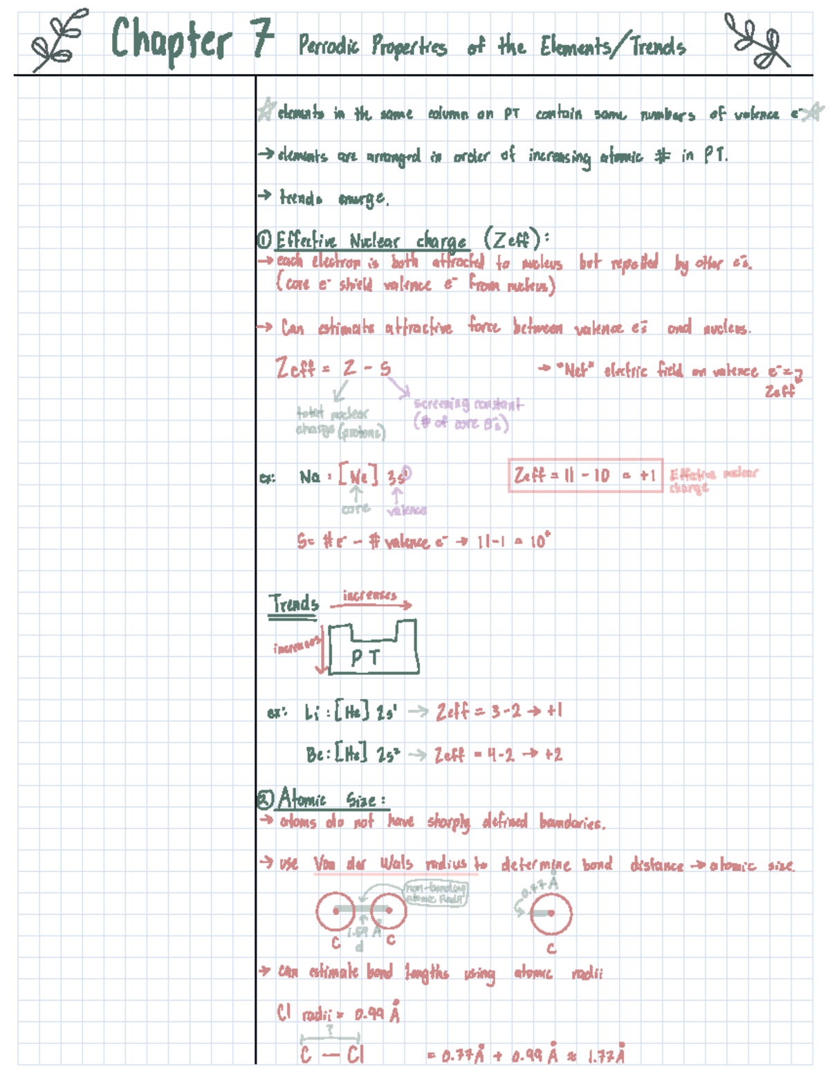 Chapter 7: Periodic Properties of Elements and Trends in Chemistry ...