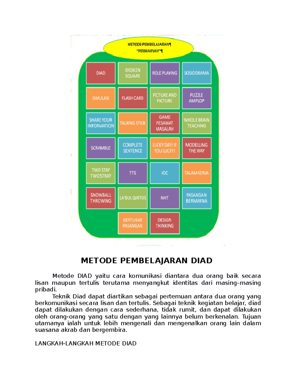 Metode Pembelajaran DIAD: Teknik Komunikasi dan Langkah-Langkahnya ...
