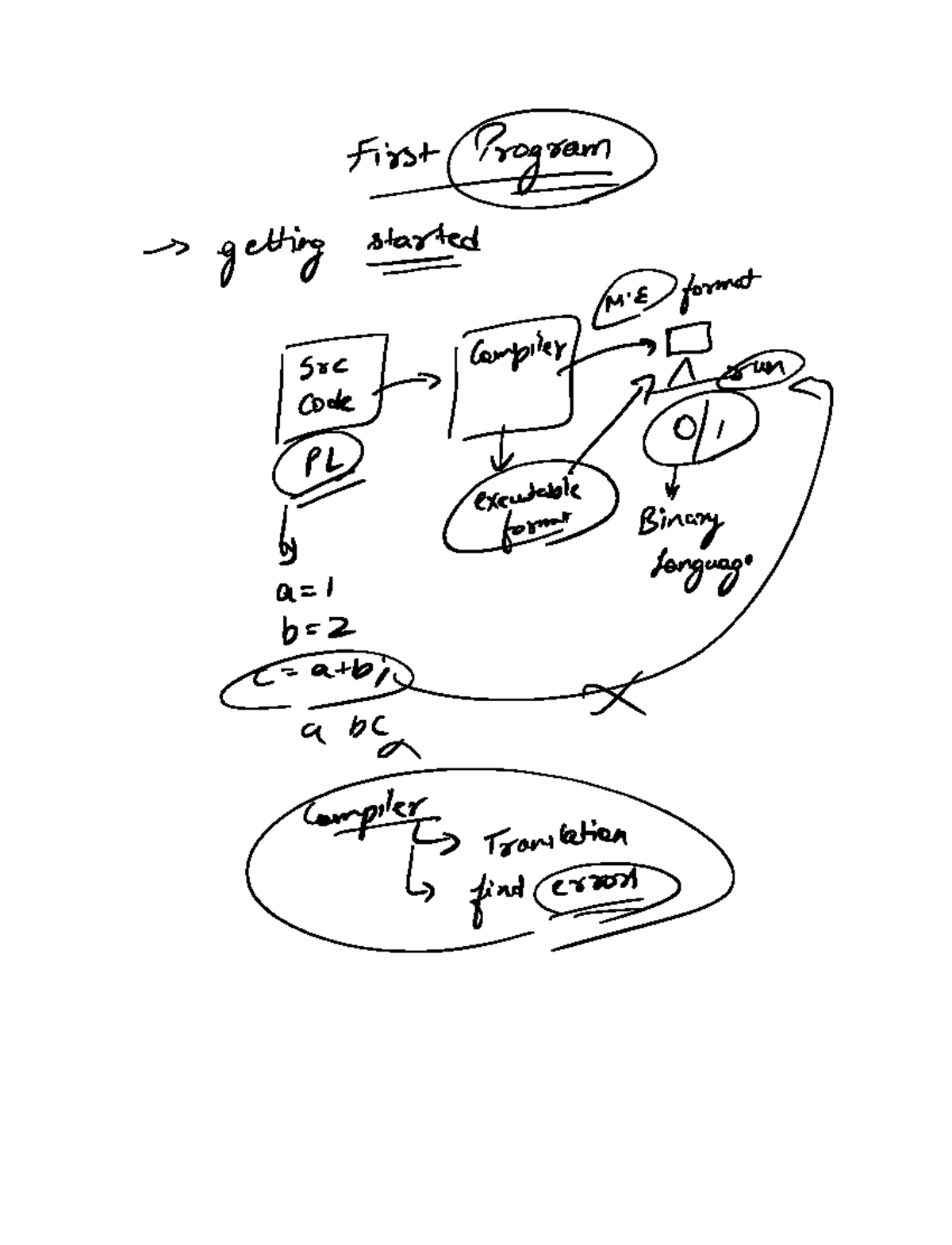 Lecture 2 - Intro to Programming Concepts and Code Execution - Studocu