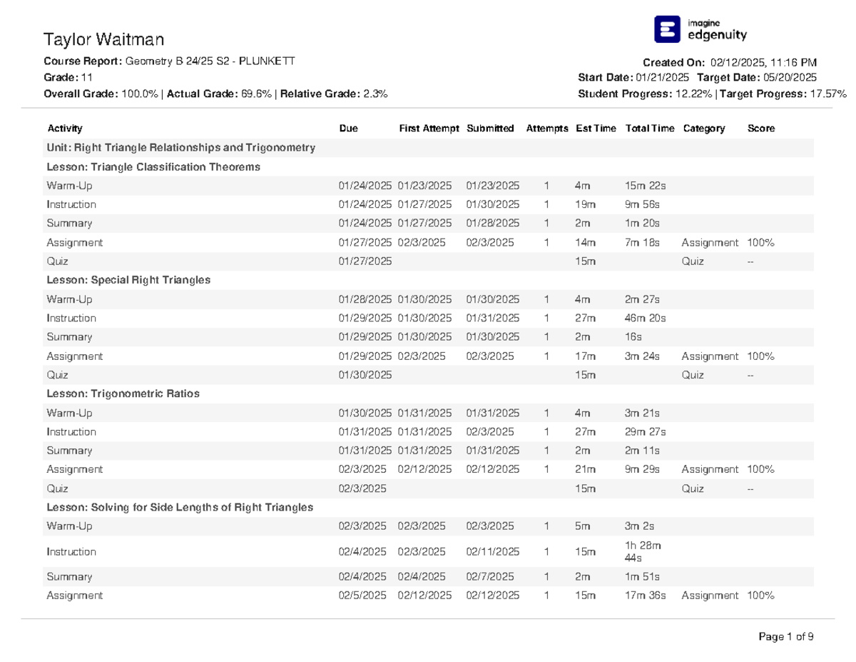Geometry B S2 PLUNKETT Course Report: Assignments and Grades Overview ...