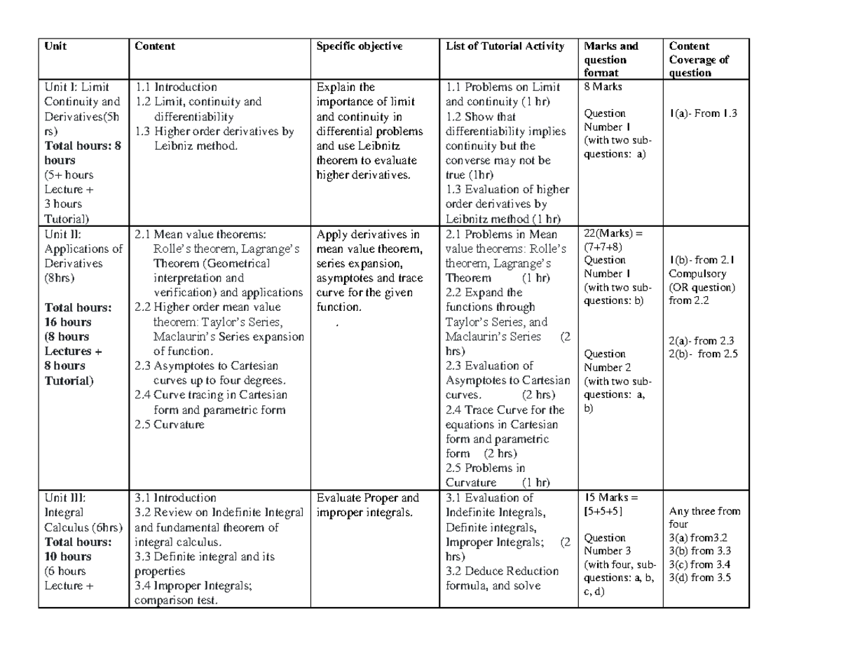 Final Calculus I Semester End Exam Marks Breakdown (Uni Exam) - Studocu