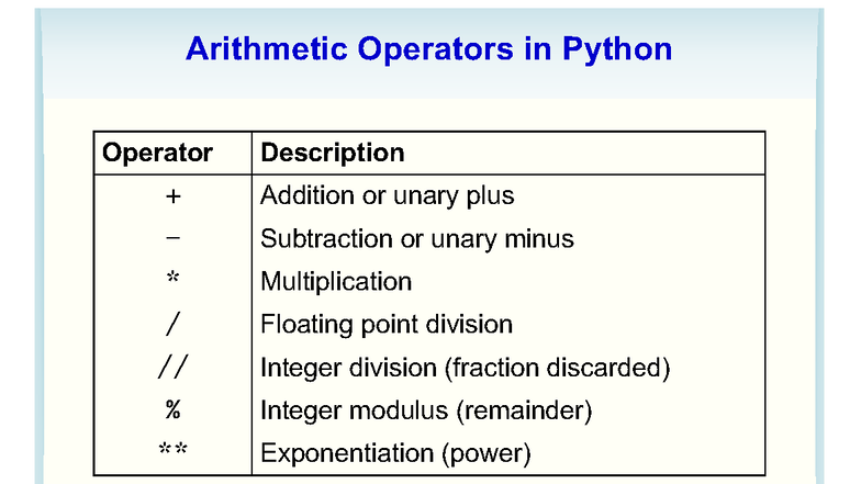 ENGG1811: Arithmetic Operators and Precedence in Python - Studocu