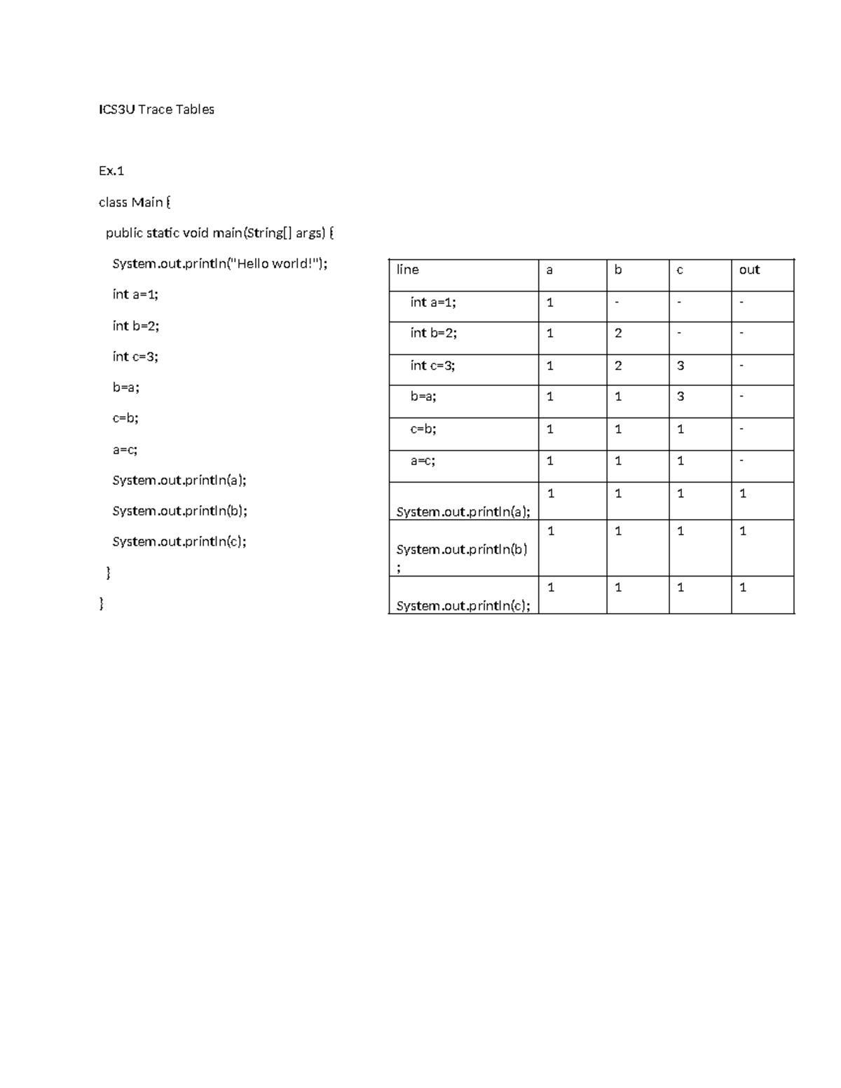 ICS3U Trace Tables Answers - Copy - ICS3U Trace Tables Ex. class Main ...