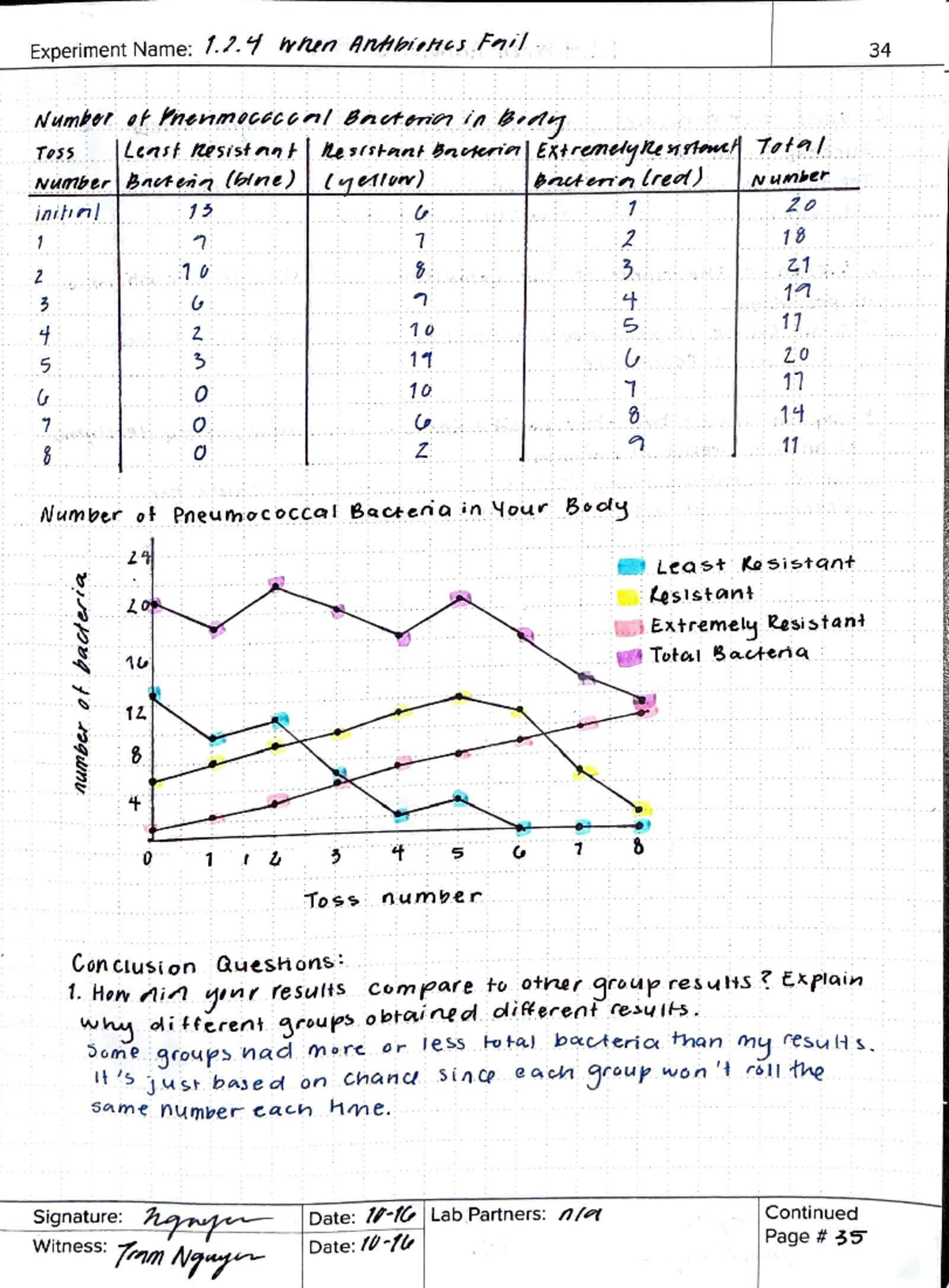 Experiment Report: 1.2.4 When Antibiotics Fail - Studocu