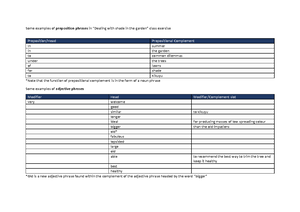 What Remains: Themes and Insights by Nadia Davids - What Remains A PLAY ...