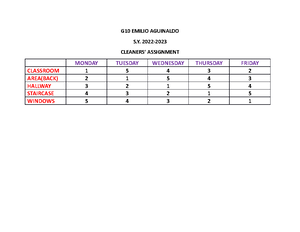 Annex C Checklist of Requirements and Omnibus Sworn Statement - Annex C ...