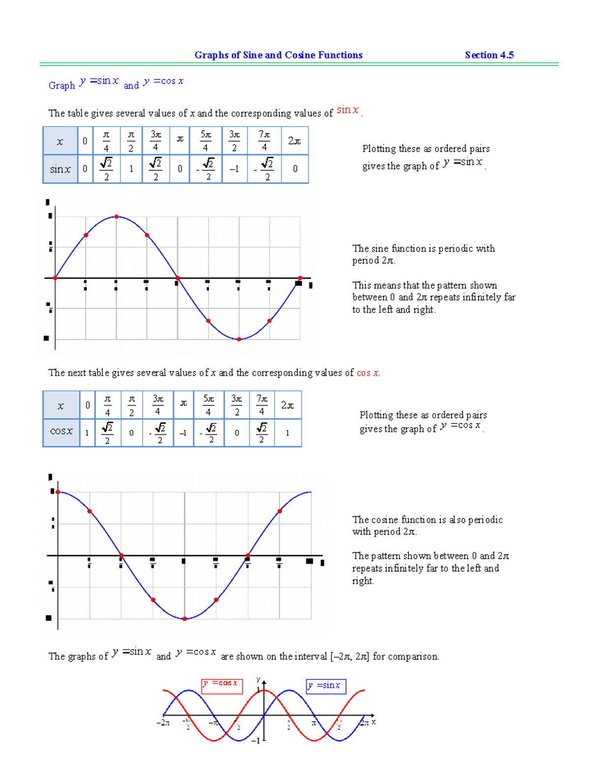 PC LEC 4.5 Graphs of Sine & Cosine Functions: Analysis ...