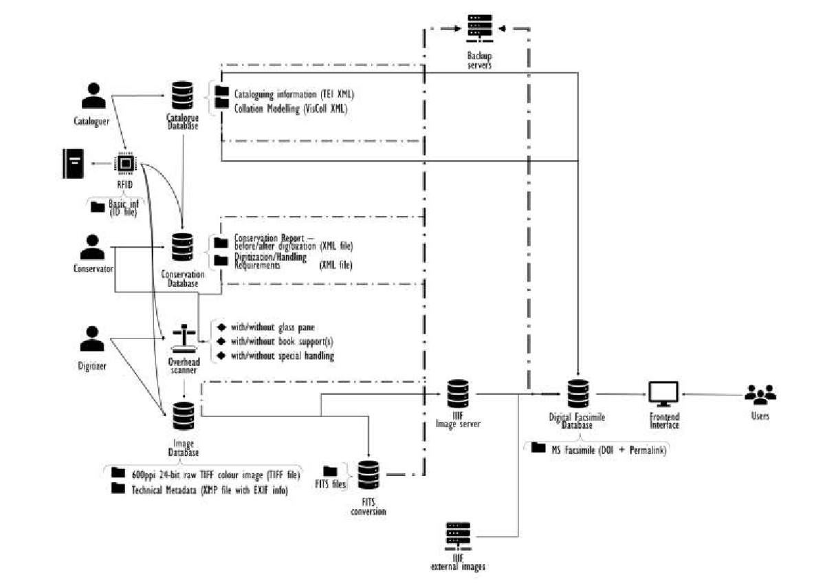 Me Mo Workflow 2 - Esercitazioni on Backup Servers & Digitization - Studocu