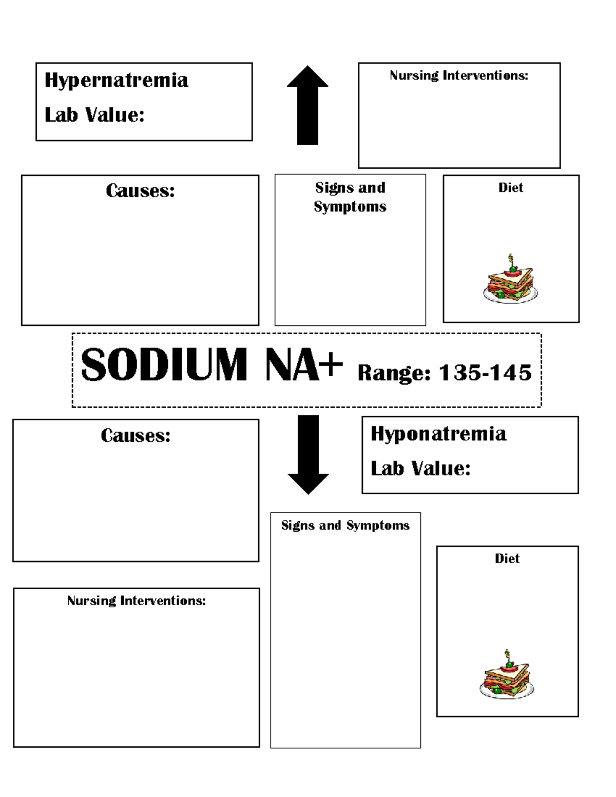 Fluid and Electrolytes Worksheet-1: Nursing Interventions & Lab Values ...
