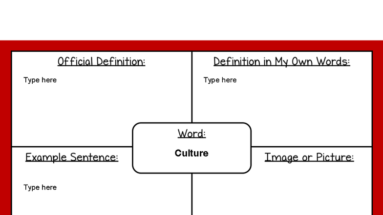 Cultural Concepts Vocabulary - Unit 3 (Cultural Traits & Diffusion ...
