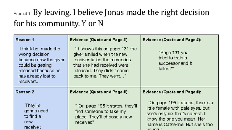 The Giver Debate: Evidence Collection for Prompt 1 Analysis - Studocu