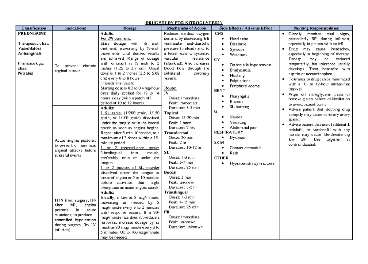 Drug Study: Nitroglycerin Overview with Dosage & Side Effects - Studocu