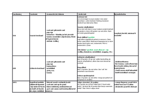 Anatomie van de heup - Botten en spieren: Locaties en functies ...