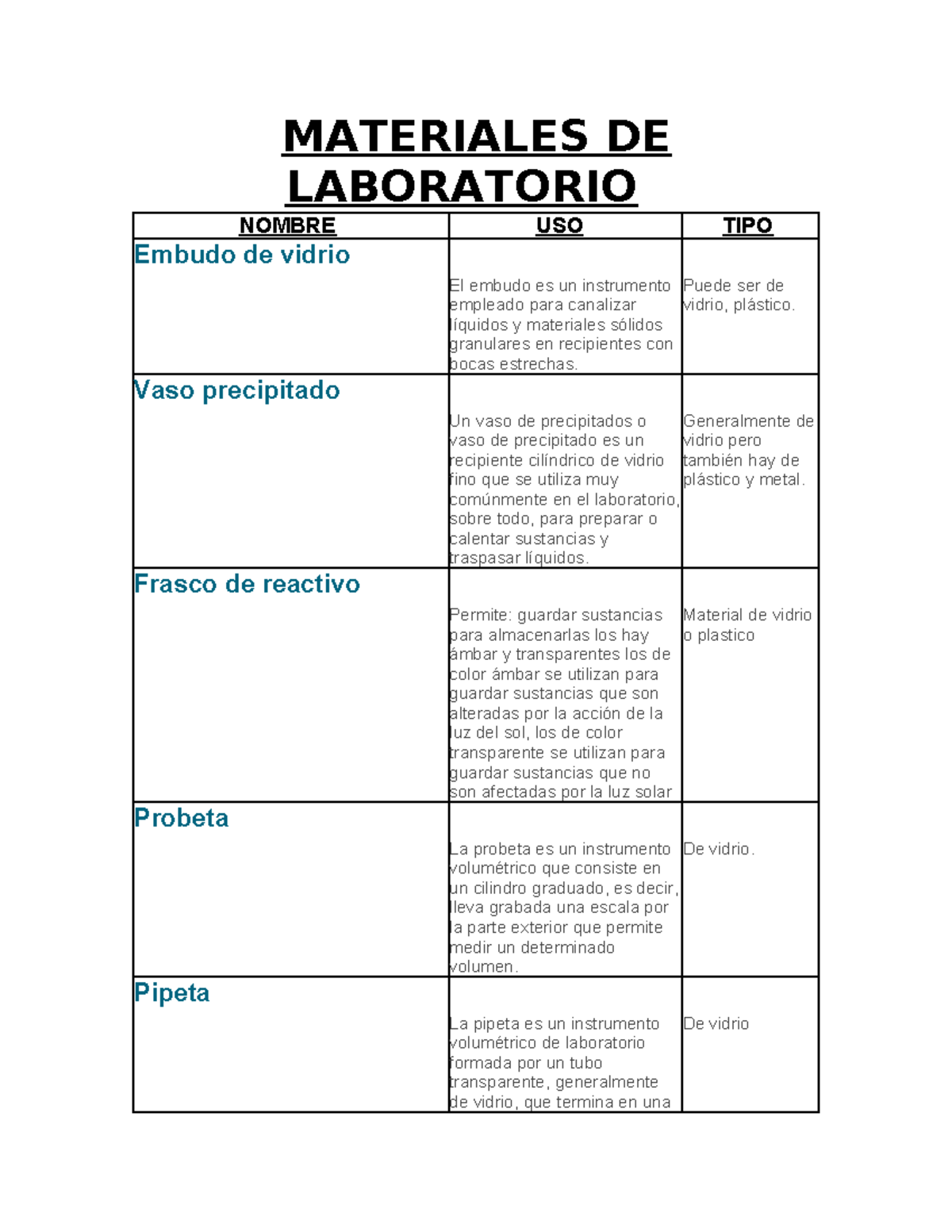 Materiales de Laboratorio: Usos y Tipos de Instrumentos Clínicos - Studocu