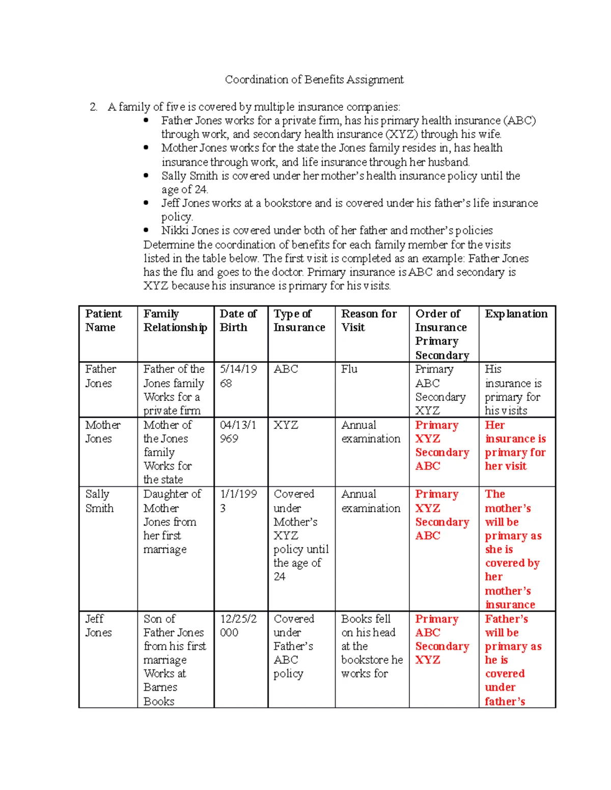 HIM202L Msdrg - MS-DRG Assignment - **Instructions MS-DRG Calculations ...