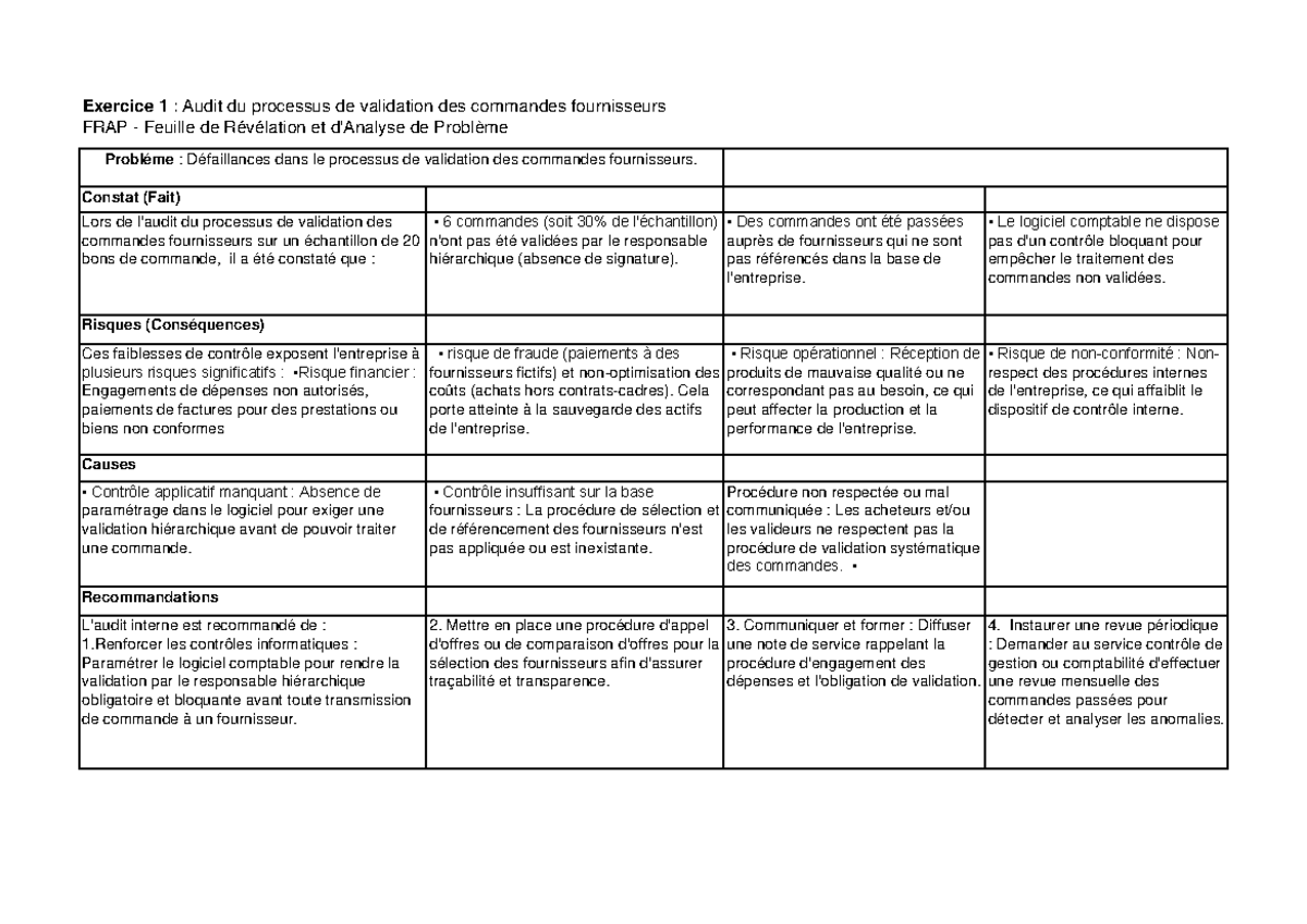 Audit du processus de validation des commandes fournisseurs (FRAP ...