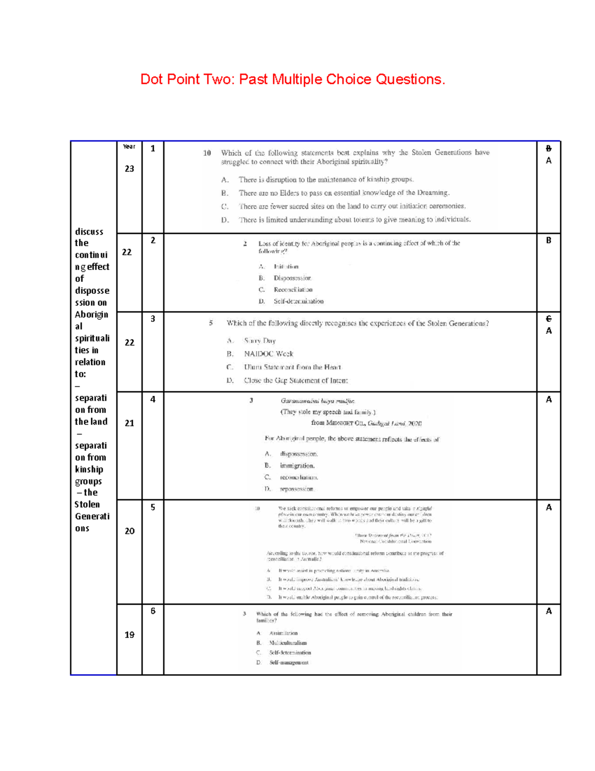 Religion and Belief Systems in Australia Post-1945: Dot Point Two Past ...