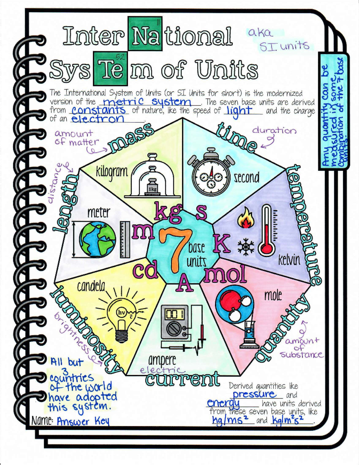 SI Units Doodle Notes Handout: Key Concepts & Examples - Studocu
