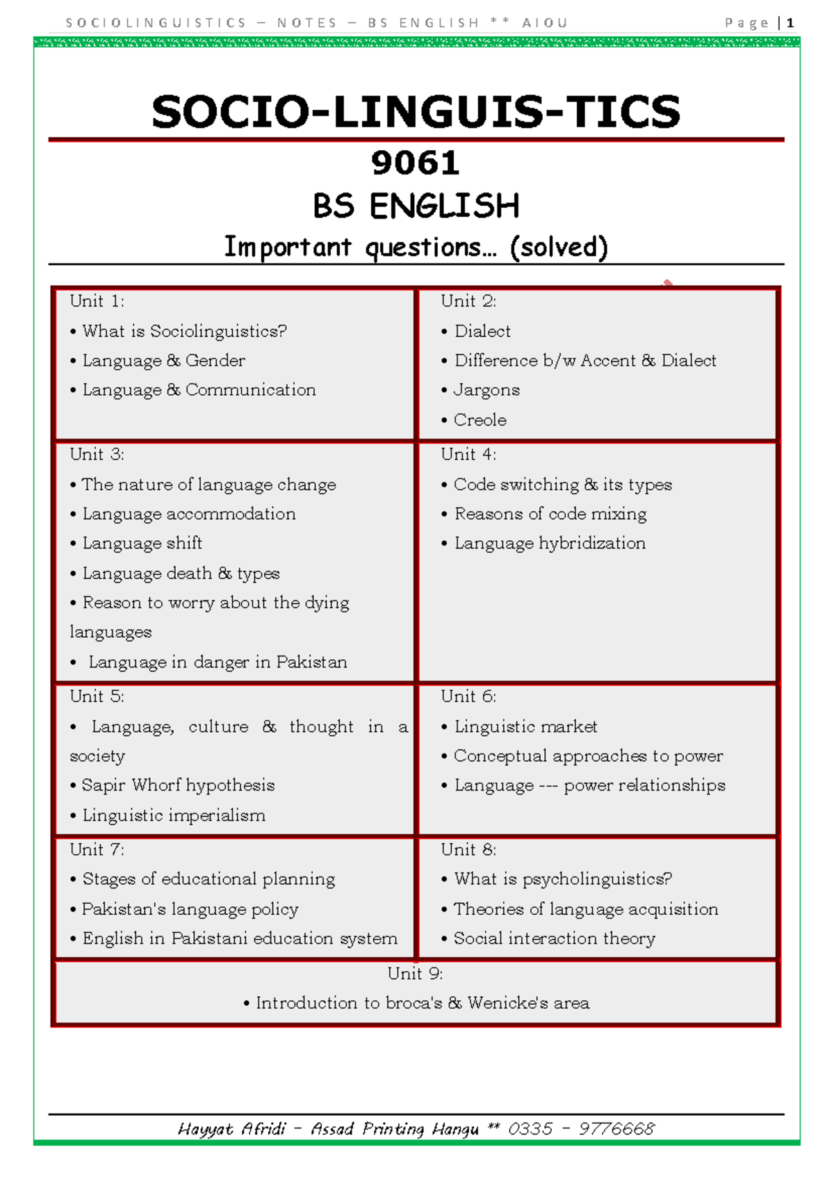 Sociolinguistics Study Guide (9061) - Important Questions & Concepts ...