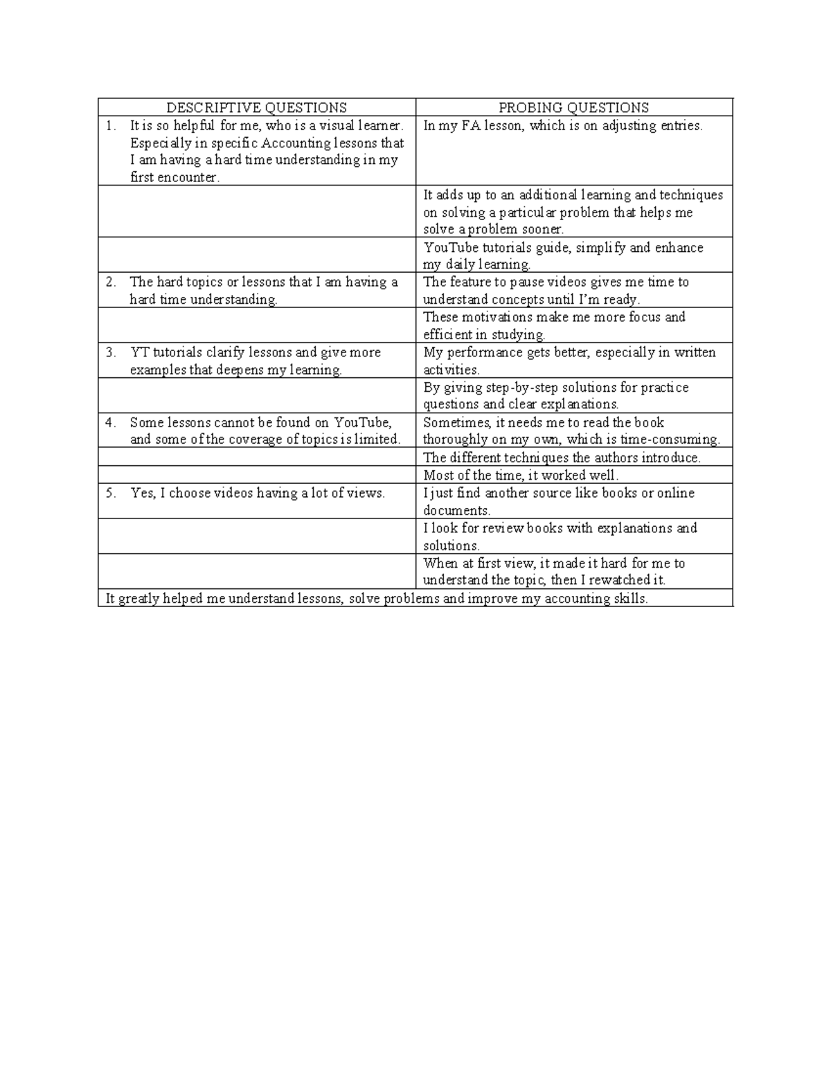 ACCT 101: Descriptive Questions on Learning Techniques and Resources ...