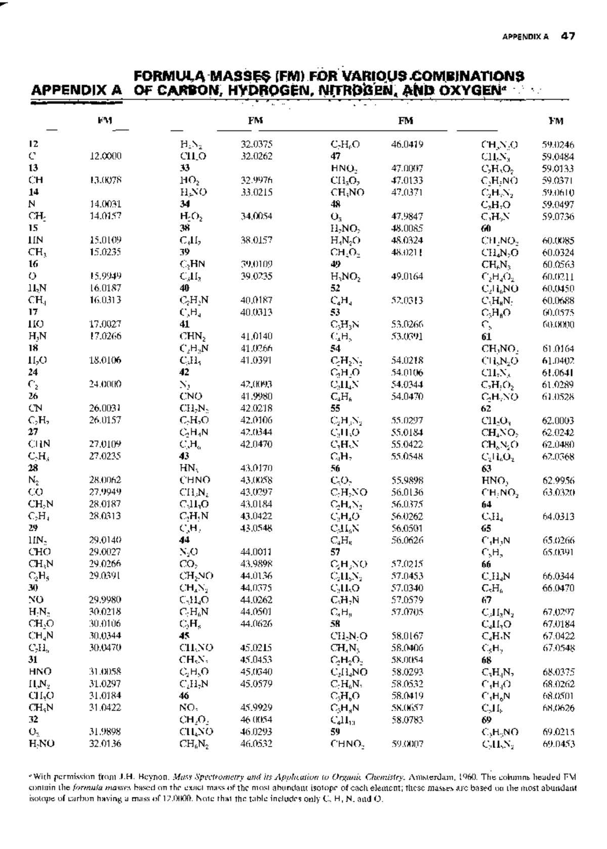 Silverstein - Spectrometric Identification of Organic Compounds (7th Ed ...