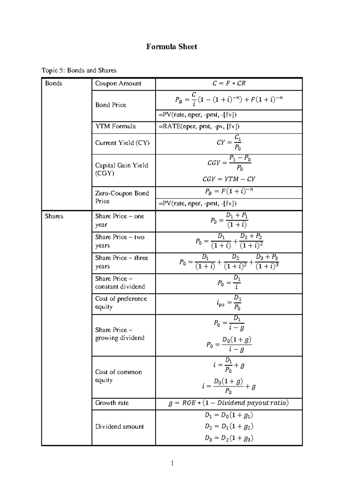 25400 Formula Sheet: Bonds and Shares Overview - Studocu