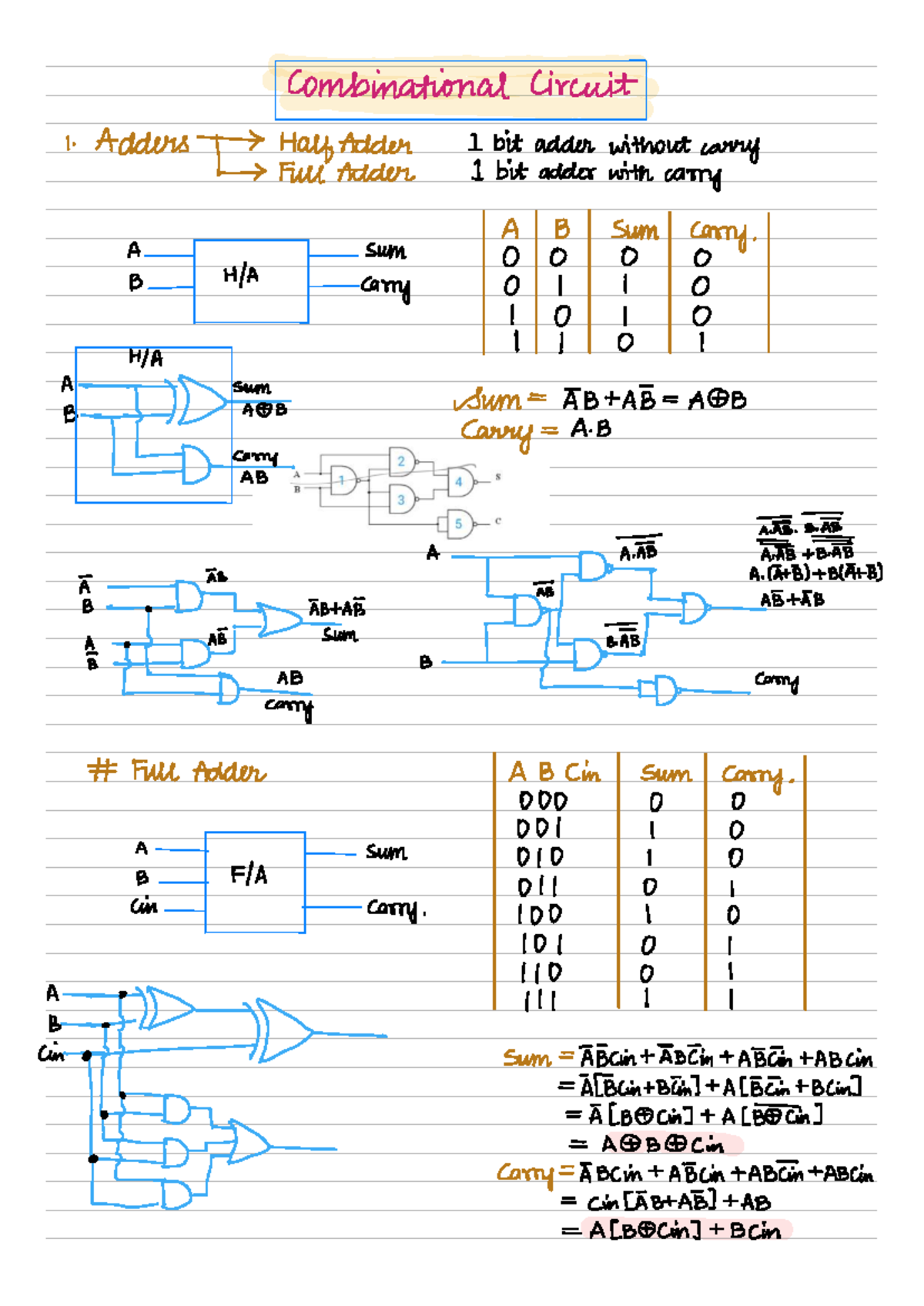 Unit-2 LD: Logic Design Notes on Combinational Circuits and Adders ...
